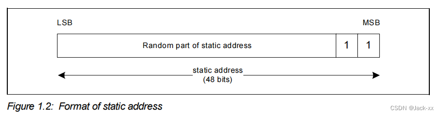 BLE Privacy(三)_ble rpa address and identity address-CSDN博客