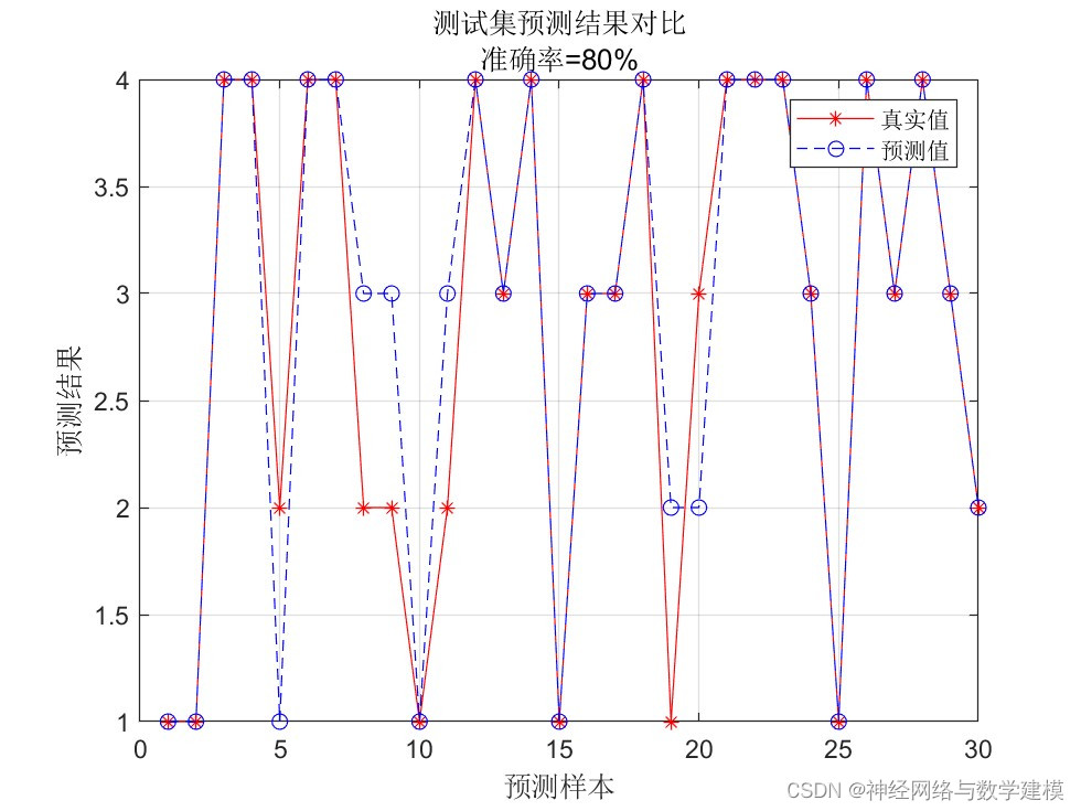 Ga Rf遗传算法 随机森林 分类多变量特征筛选 分类预测matlabga Rf分类 Csdn博客
