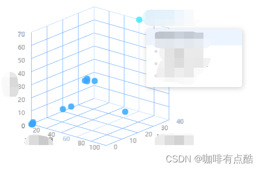 三维可视化echarts散点图_echarts scatter3d-CSDN博客