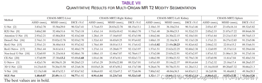 IEEE JBHI | SGU-Net: Shape-Guided Ultralight Network for Abdominal Image Segmentation-CSDN博客