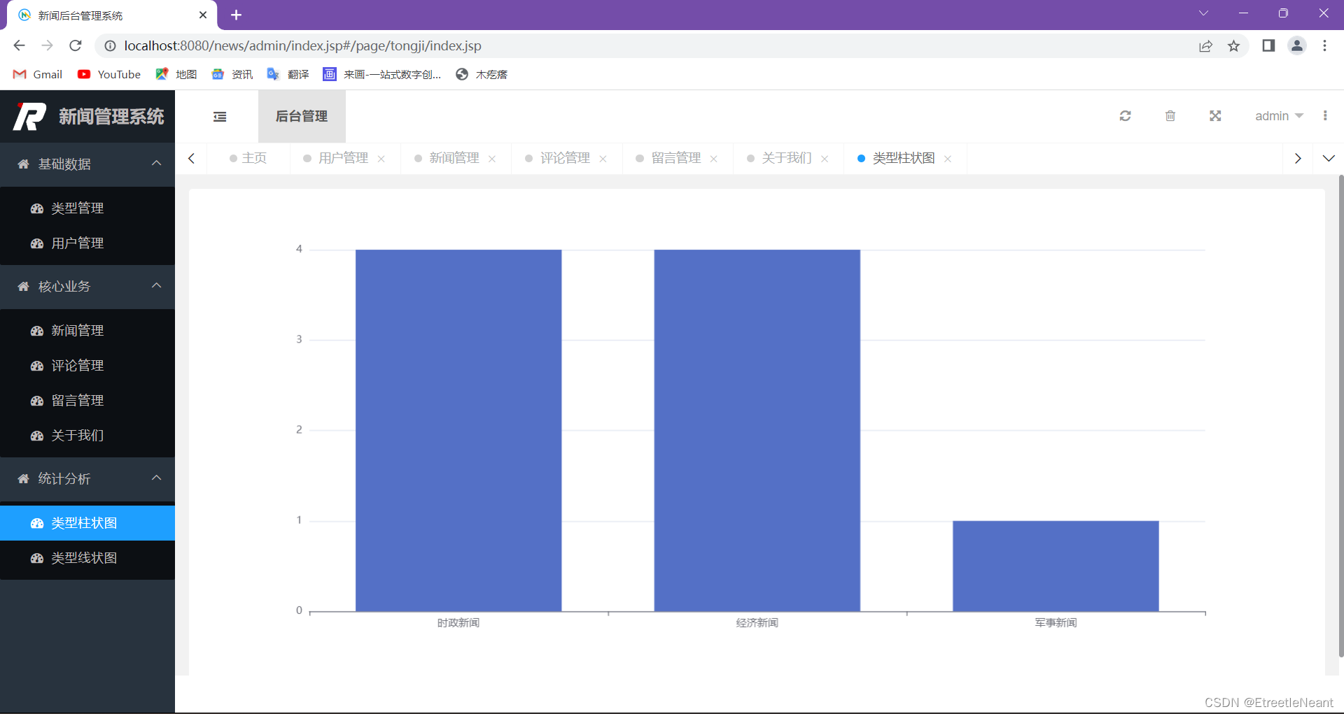 Javaweb应用程序设计——新闻管理系统javaweb企业资讯管理系统 Csdn博客 