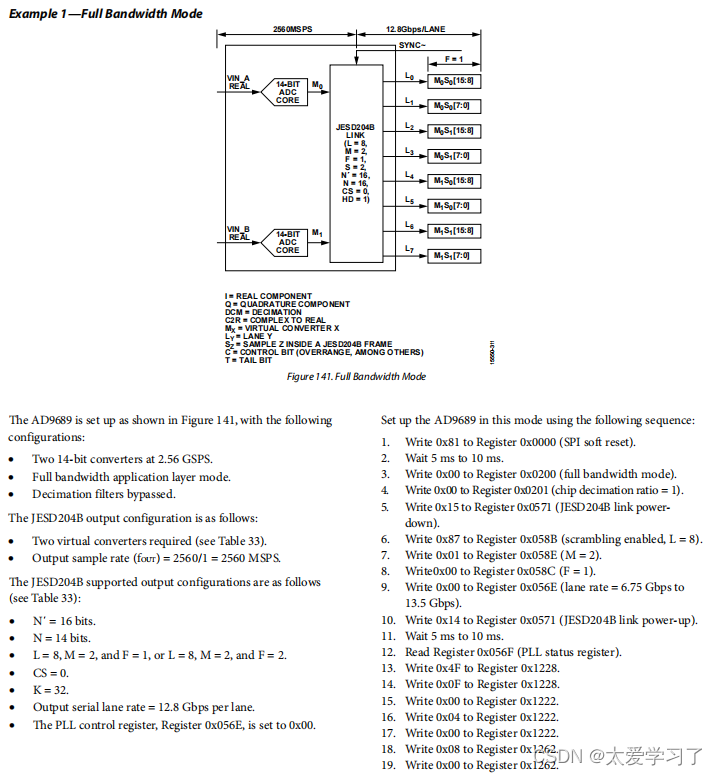 FPGA接口开发之：JESD204B与AD9689通信_ad9689 jesd204b-CSDN博客