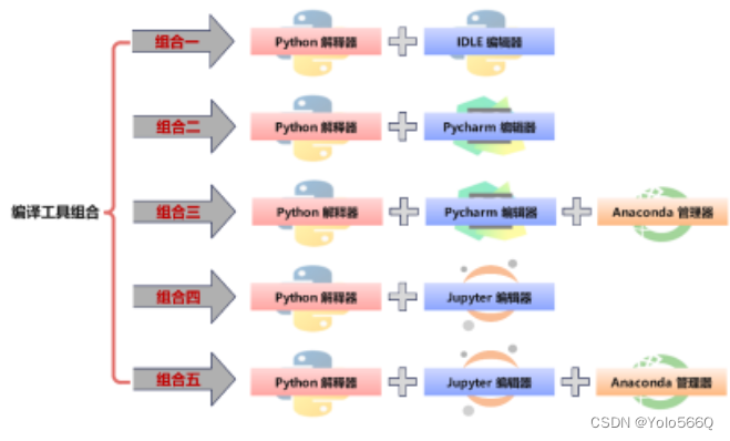 如何利用python机器学习解决空间模拟与时间预测问题及经典案例分析 Csdn博客