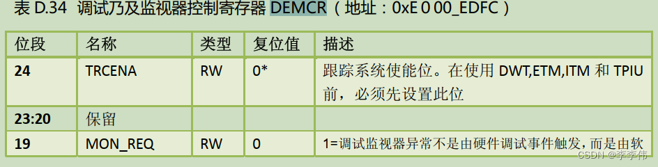 STM32 DWT外设 、serial studio软件 辅助 测试STM3DSP-CSDN博客