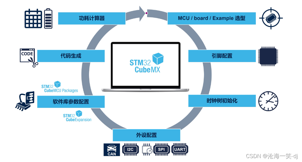 【STM32】STM32CubeMX安装教程详解-CSDN博客