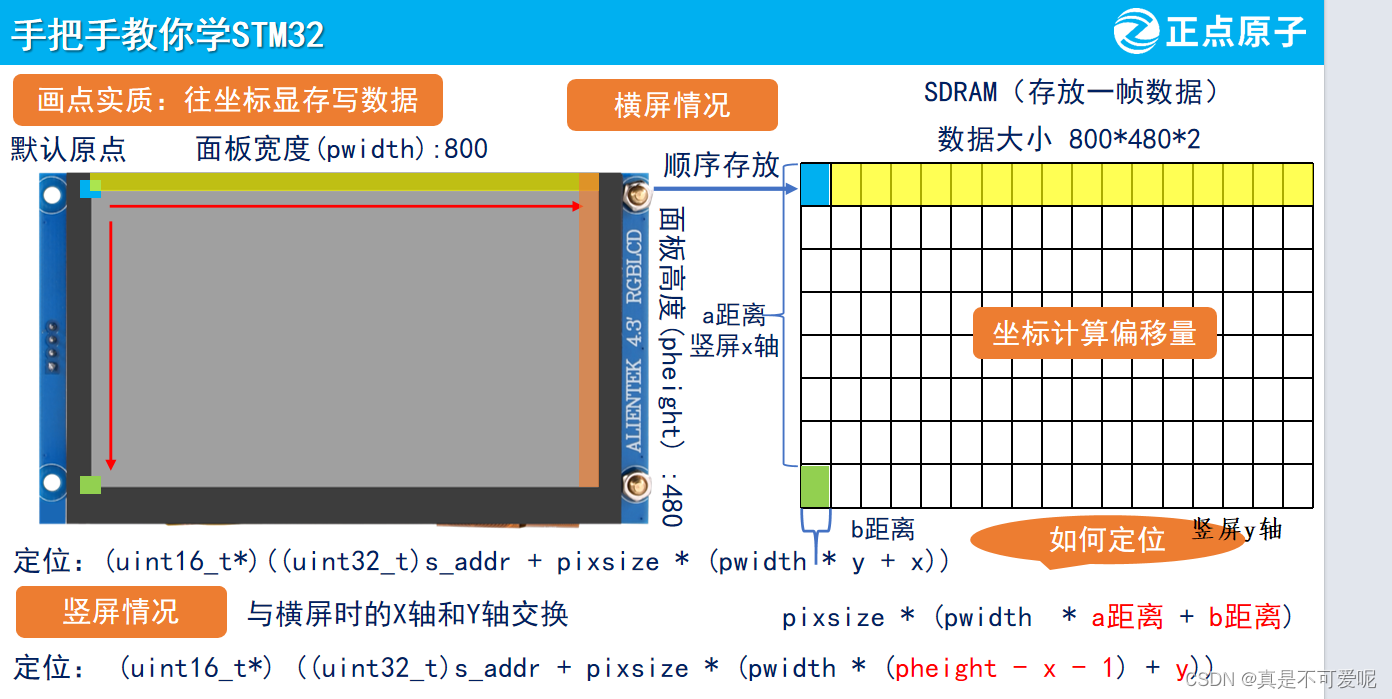 STM32F429 驱动LTDC外设_stm32f429 ltdc-CSDN博客