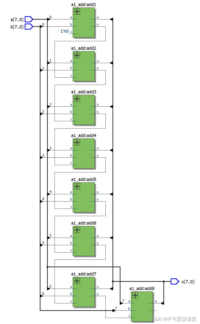 Verilog编程练习_logisim设计译码器-CSDN博客