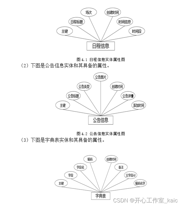 基于Java的校园体育赛事管理系统的设计与实现(论文+源码)_kaic_基于java高校体育赛事的论文-CSDN博客