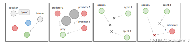 MARL笔记1-MADDPG-CSDN博客