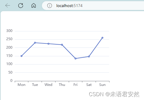 vue的一些插件和方法_vue xlsx插件-CSDN博客
