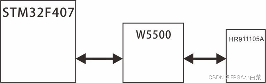 基于STM32的Modbus TCP多主站数据监测_stm32 tcp modbus-CSDN博客