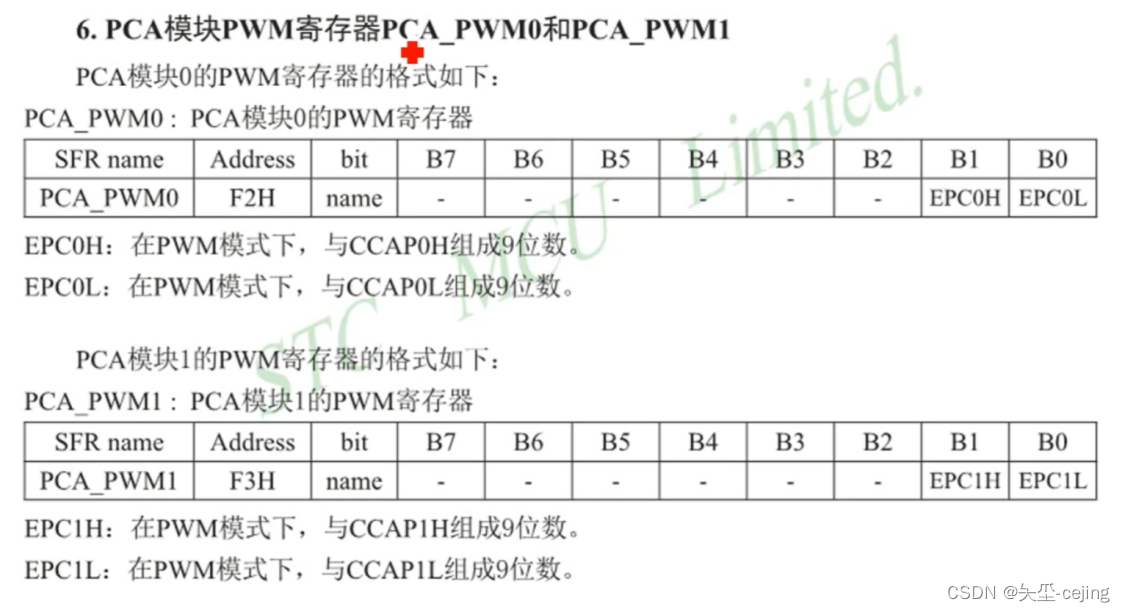 PCA系统定时器（这里使用的是STC12C5A69S2系列单片机作为参考）_stc12定时器-CSDN博客