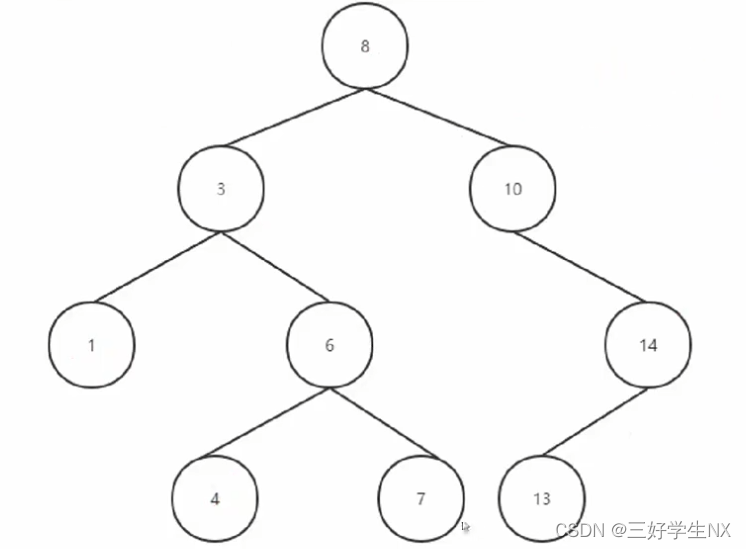 数据结构基础 二叉排序树概述及其插入操作二叉排序树的插入 Csdn博客
