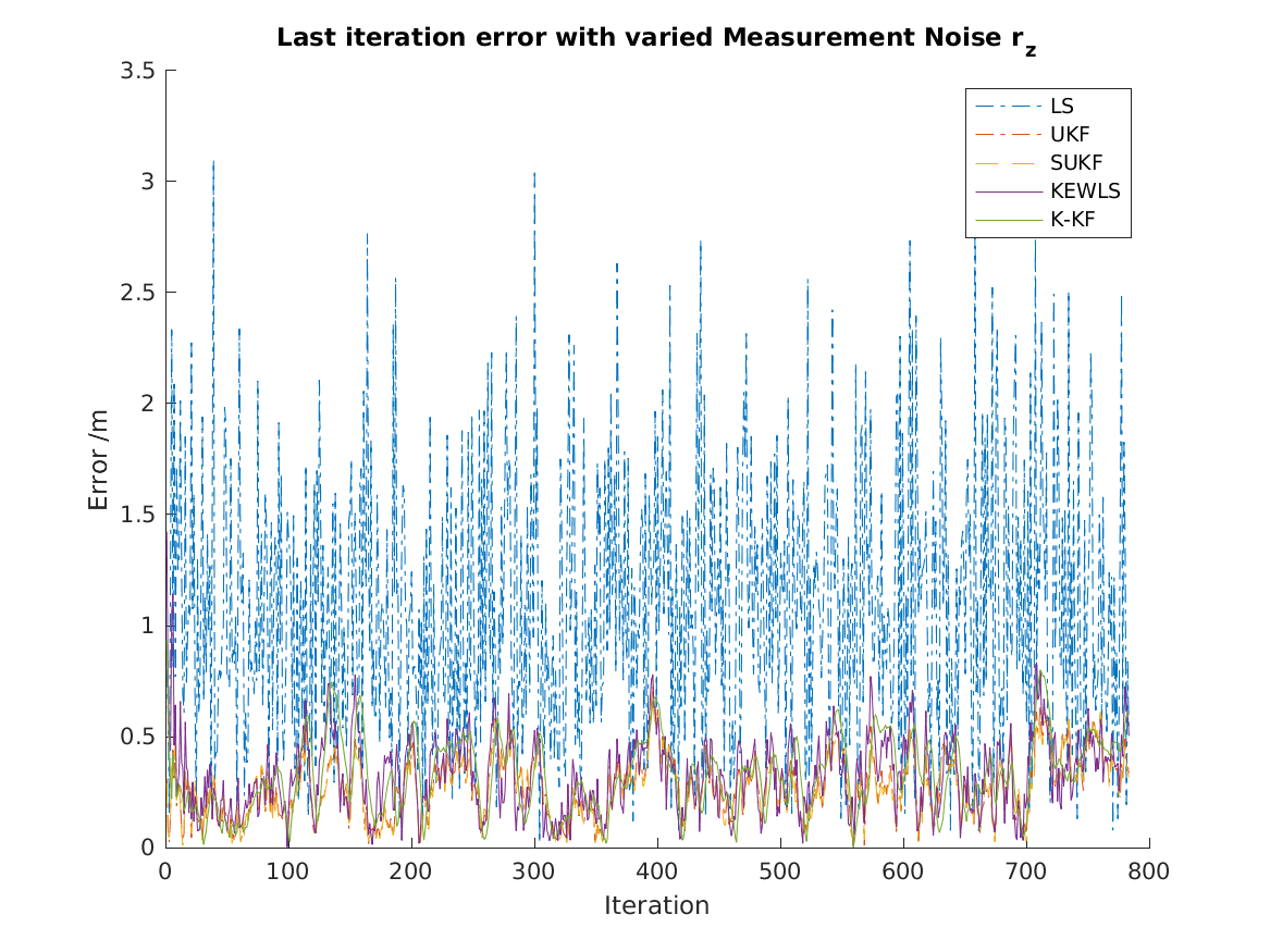 【状态估计】 KEWLS和 KEWLS-KF (KKF) 研究（Matlab代码实现）-CSDN博客