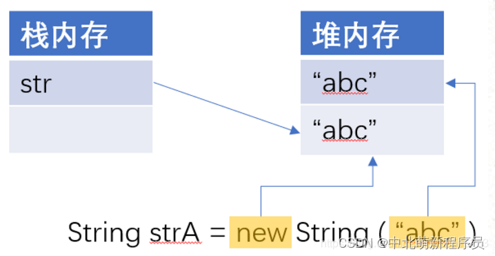 深入理解java之字符串String类型-CSDN博客
