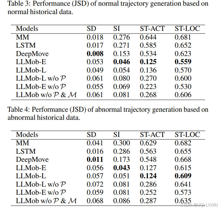 论文笔记：Large Language Models as Urban Residents:An LLM Agent Framework ...