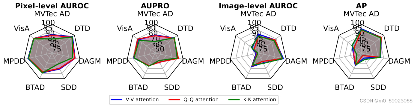 《AnomalyCLIP》用于工业、医学等领域的zero-shot异常检测-CSDN博客