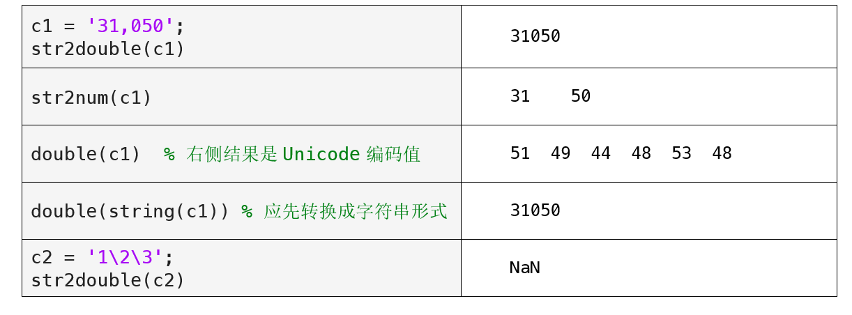 第5章：541 字符串数组的创建方法（matlab入门课程）matlab 字符串数组 Csdn博客