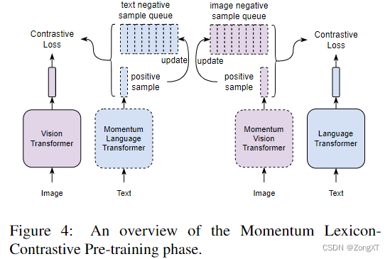 详解LexLIP: Lexicon-Bottlenecked Language-Image Pre-Training for Large ...