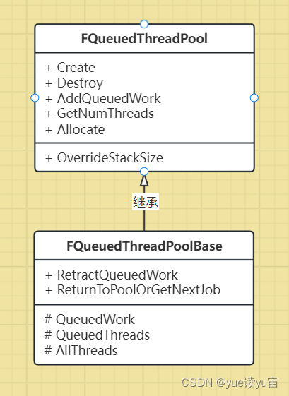 UE4 多线程源码浅析（2——AsyncTask）_ue4 asynctask-CSDN博客