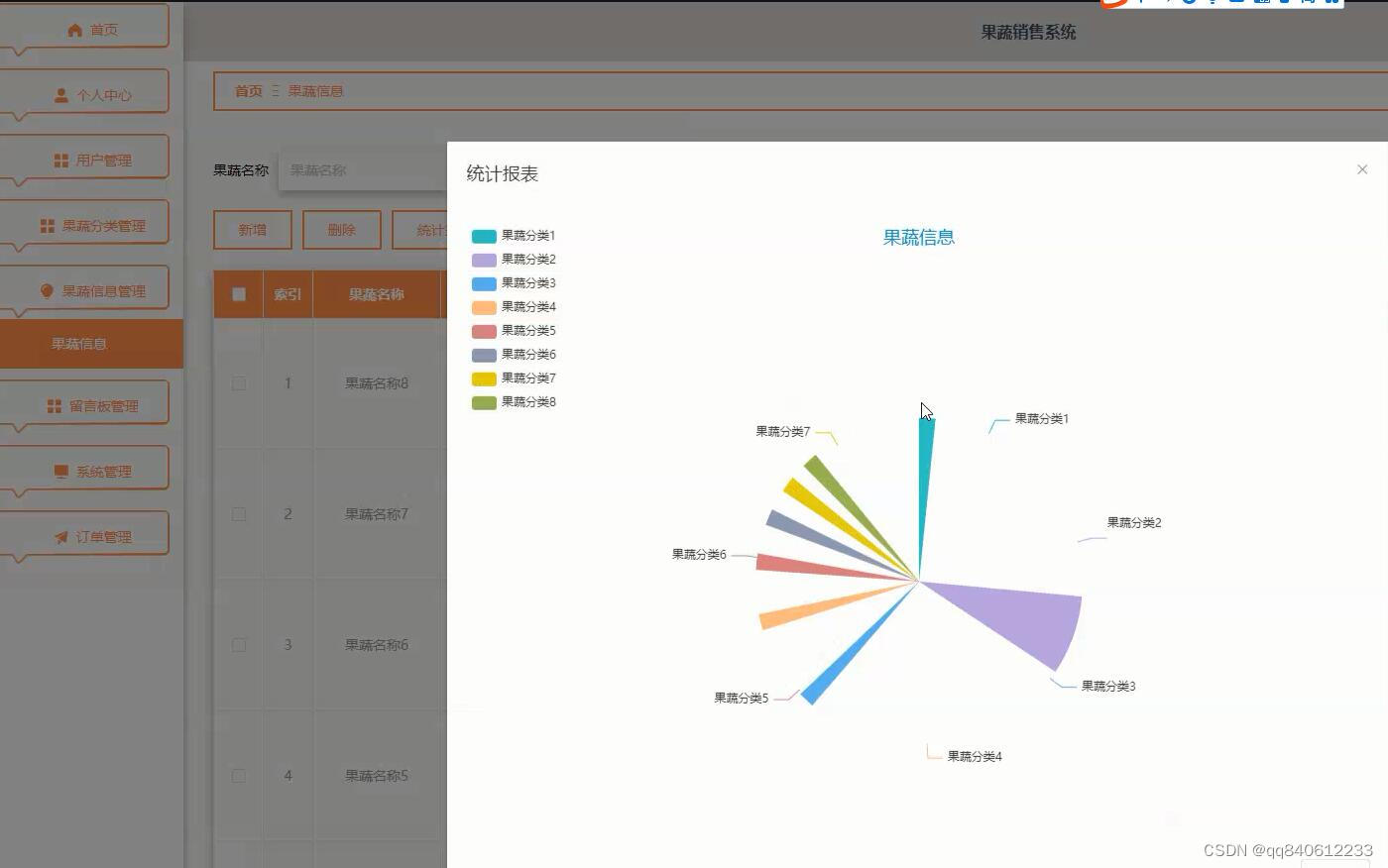 Java水果蔬菜果蔬销售商城系统springbootvue 协同过滤算法 Echart可视化基于springboot Vue的果蔬购买 Csdn博客