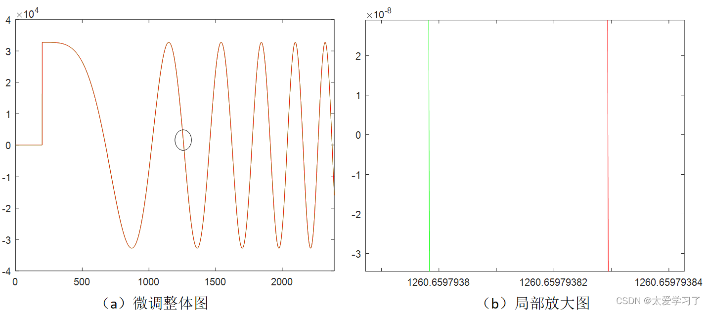Fpga数字信号处理之：飞秒级滤波延时实现fpga实现ps延时 Csdn博客