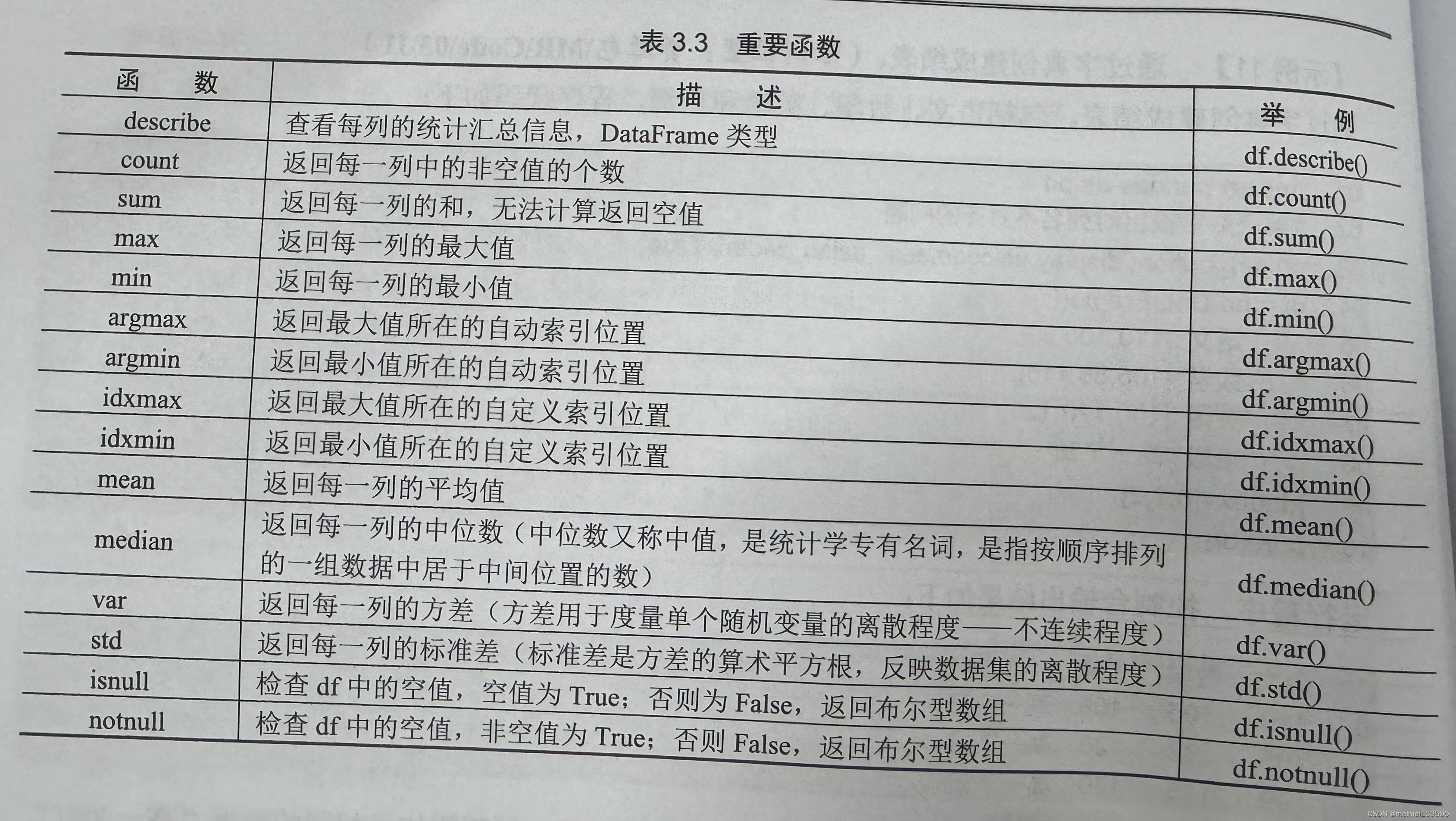 python中DataFrame对象_python dataframe-CSDN博客
