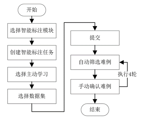 计算机视觉图像检测之从EasyDL到BML_easydl和bml-CSDN博客