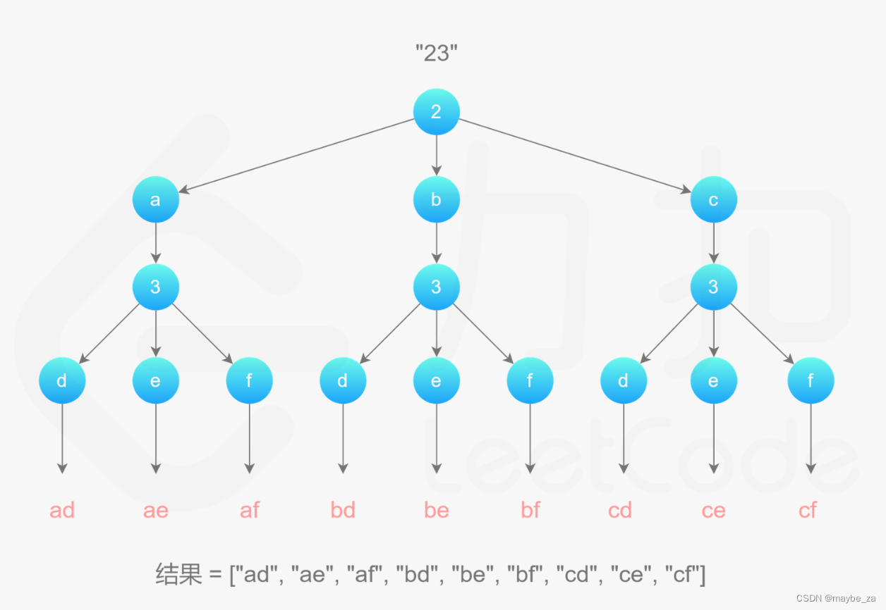 17 电话号码的字母组合 力扣(leetcode) Csdn博客