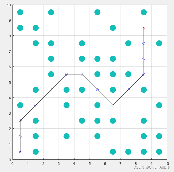 A*算法原理和代码详解(深蓝第二章A*算法作业)-CSDN博客