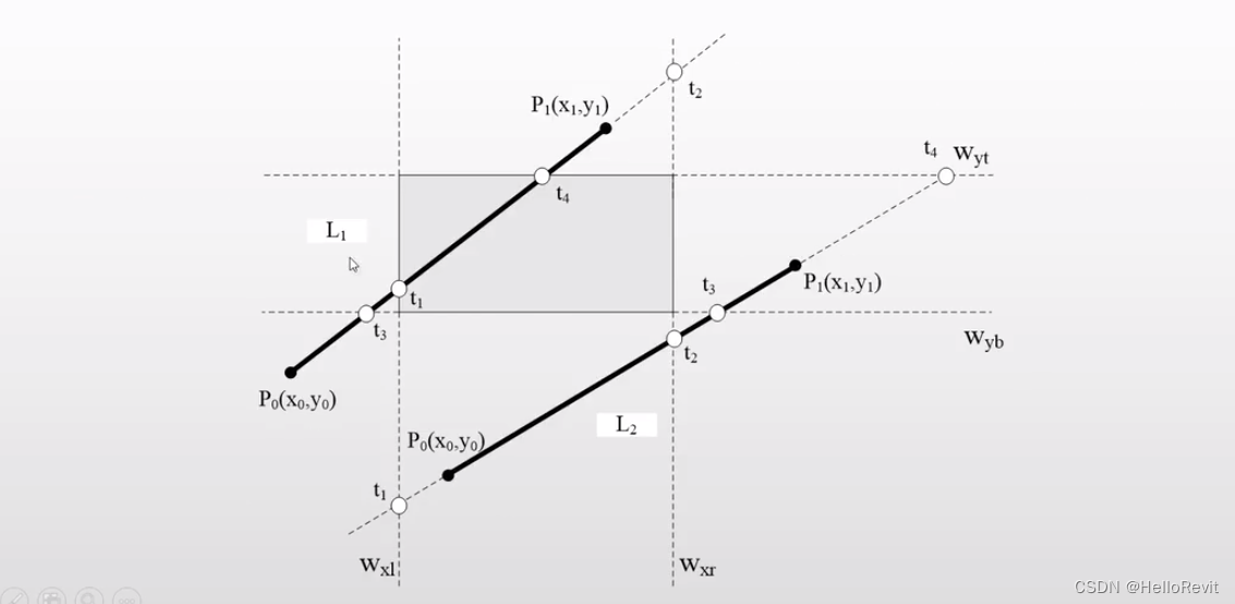 20-Liang-Barsky算法_liang barsy算法-CSDN博客