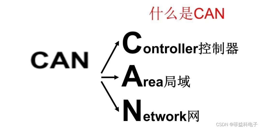  CAN CAN can can CSDN 