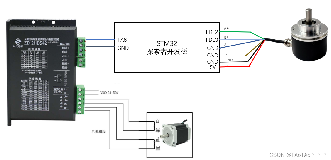 STM32通过PID调节器实现速度闭环控制_步进电机pid控制程序stm32-CSDN博客