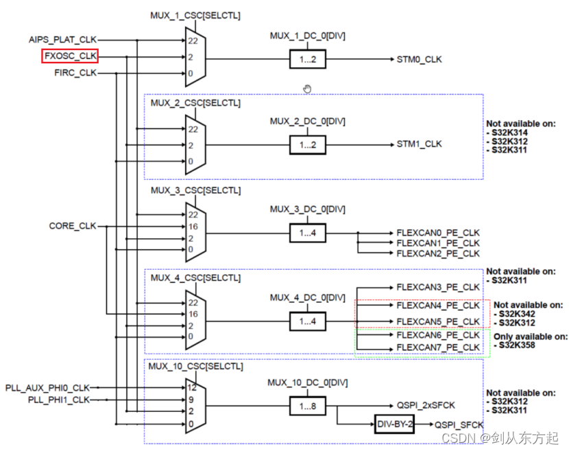 NXP实战笔记（十）：S32K3xx基于RTD-SDK在S32DS上配置CAN通信_s32k3xx communication modules flexcan with rtd-CSDN博客