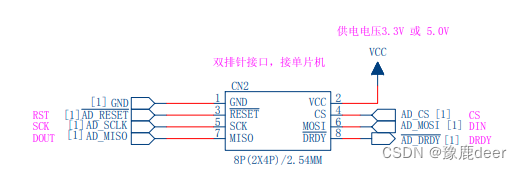 基于HAL库的AD7705采集模块功能实现-CSDN博客
