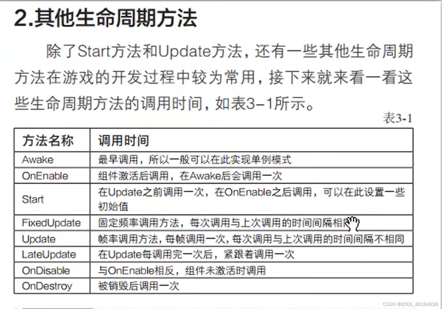 Unity脚本基本函数的生命周期 Csdn博客 