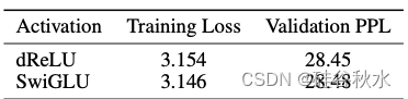 Turbo Sparse：以最少的激活参数实现 LLM 最先进性能_turbo sparse: achieving llm sota performance with -CSDN博客