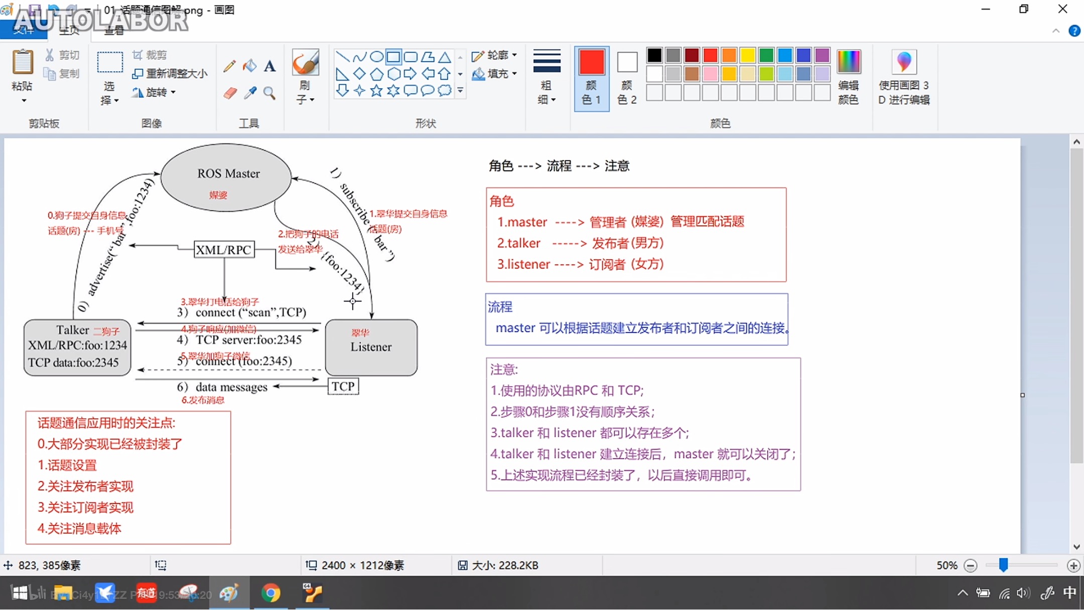 ROS通信机制——话题通信_ros::publisher 需要包含头文件-CSDN博客