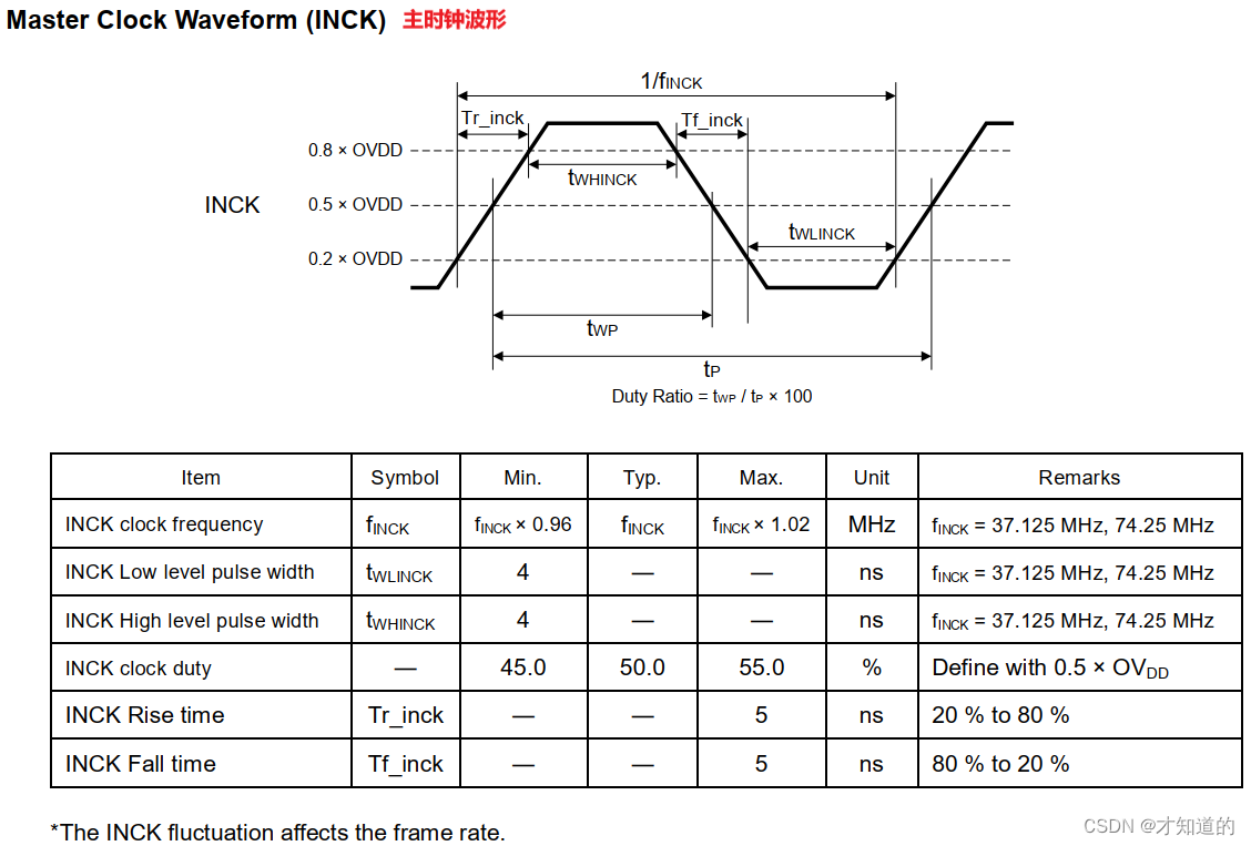 IMX290学习笔记-CSDN博客