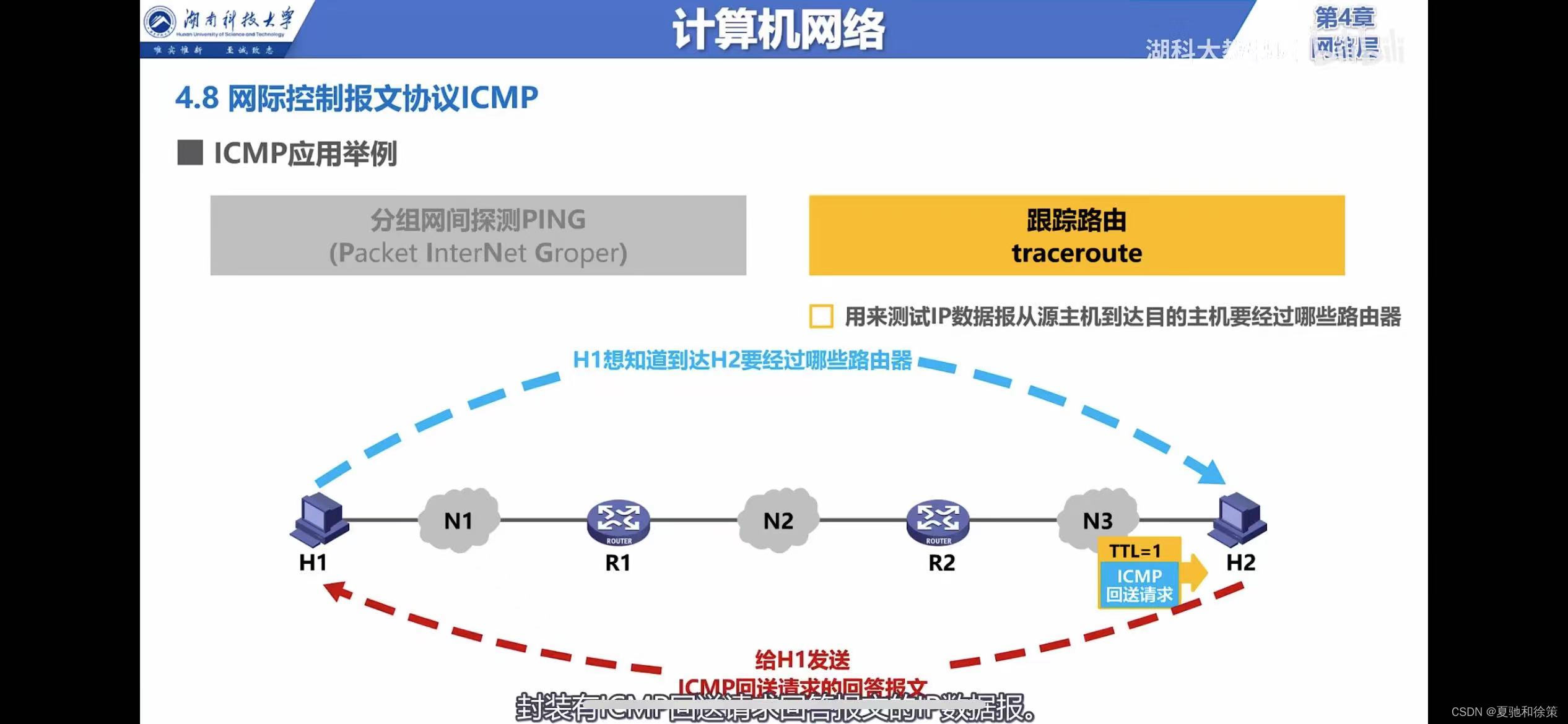 4.4 网际控制报文协议ICMP_icmp数据包格式-CSDN博客