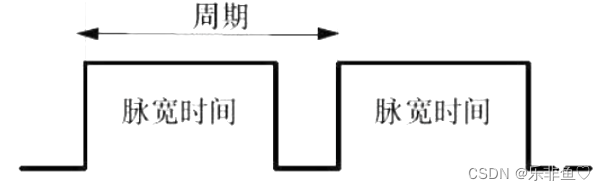 输出比较（OC）和PWM的原理和理解_oc输出和pwm的区别-CSDN博客