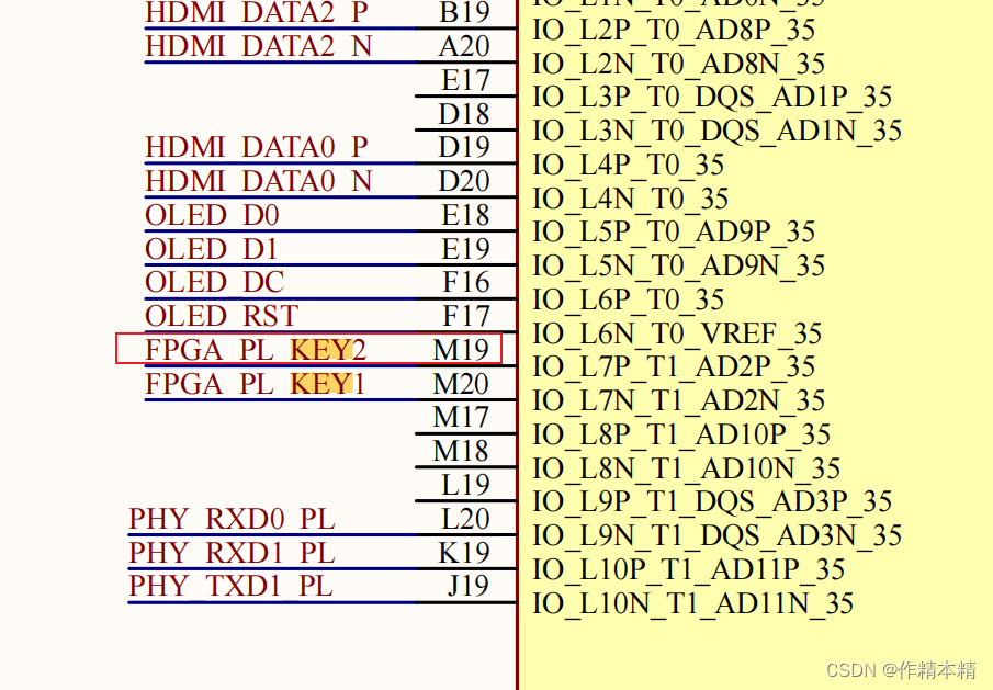 Xilinx FPGA:vivado用状态机写4位流水灯，含按键消抖 zynq7000_vivado定义四个led灯-CSDN博客