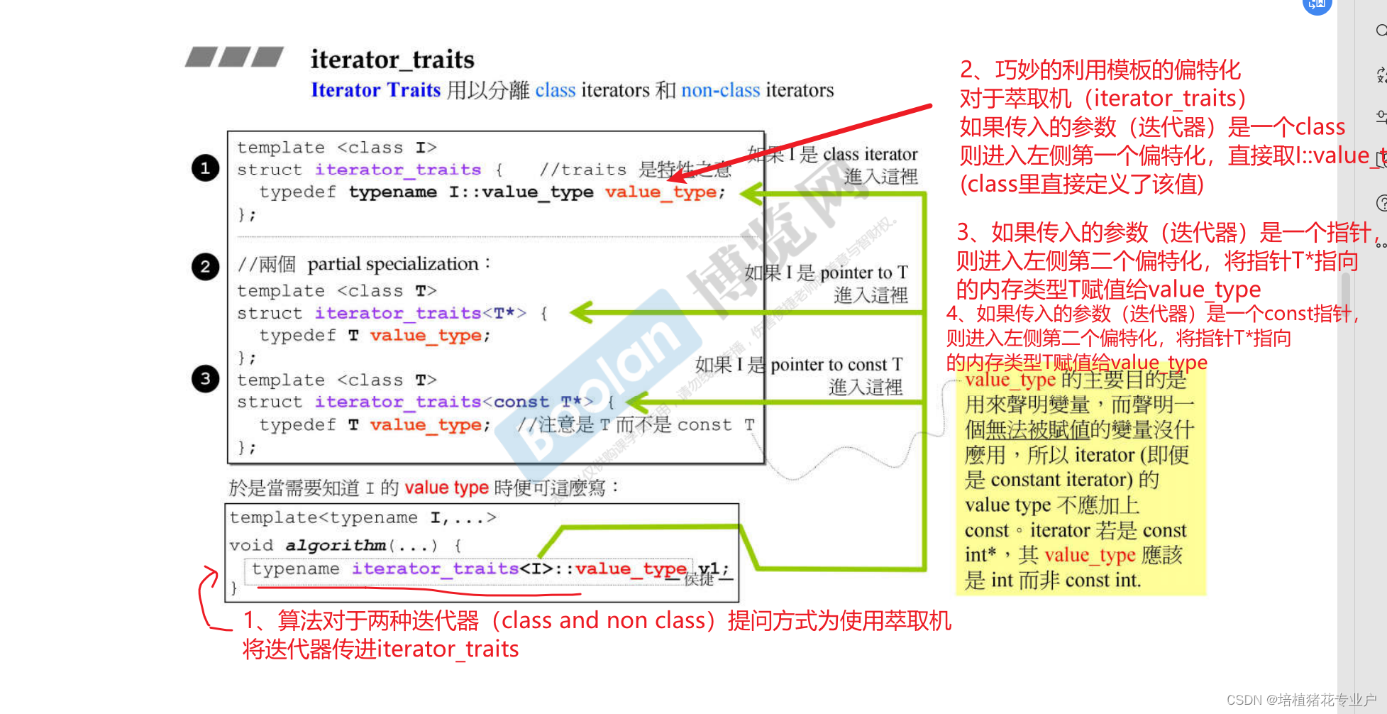 侯捷stl标准库 ＞迭代器的设计原则和iterator Traits的概念与设计 Csdn博客