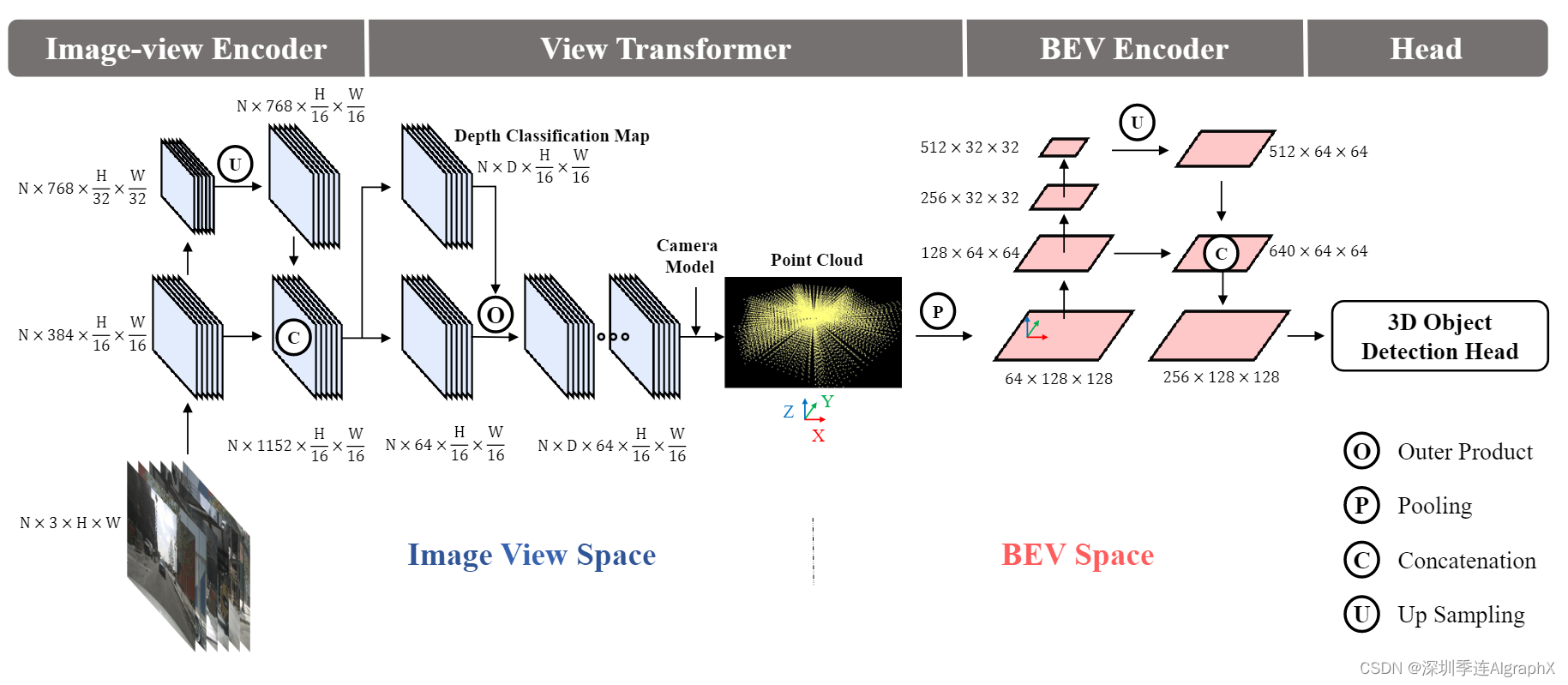 51-23 BEVDet4D: Exploit Temporal Cues in Multi-camera 3D Object Detection 论文精读-CSDN博客