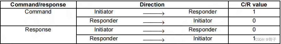 蓝牙HCI 部分Command，Event_ble hci命令-CSDN博客