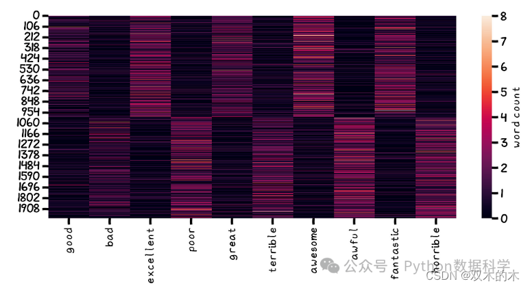机器学习算法与python实战 多项式朴素贝叶斯分类器python代码机器学习算法python实现 机器学习算法与python实战 Csdn博客