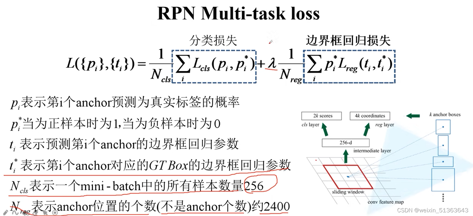 Faster R-CNN-CSDN博客
