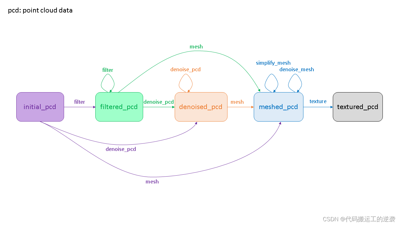 【卫星影像三维重建】开源软件-Cars-Mesh使用_cars 三维代码运行-CSDN博客