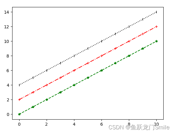 Matplotlib pyploy.plot()基础_plt plot参数-CSDN博客