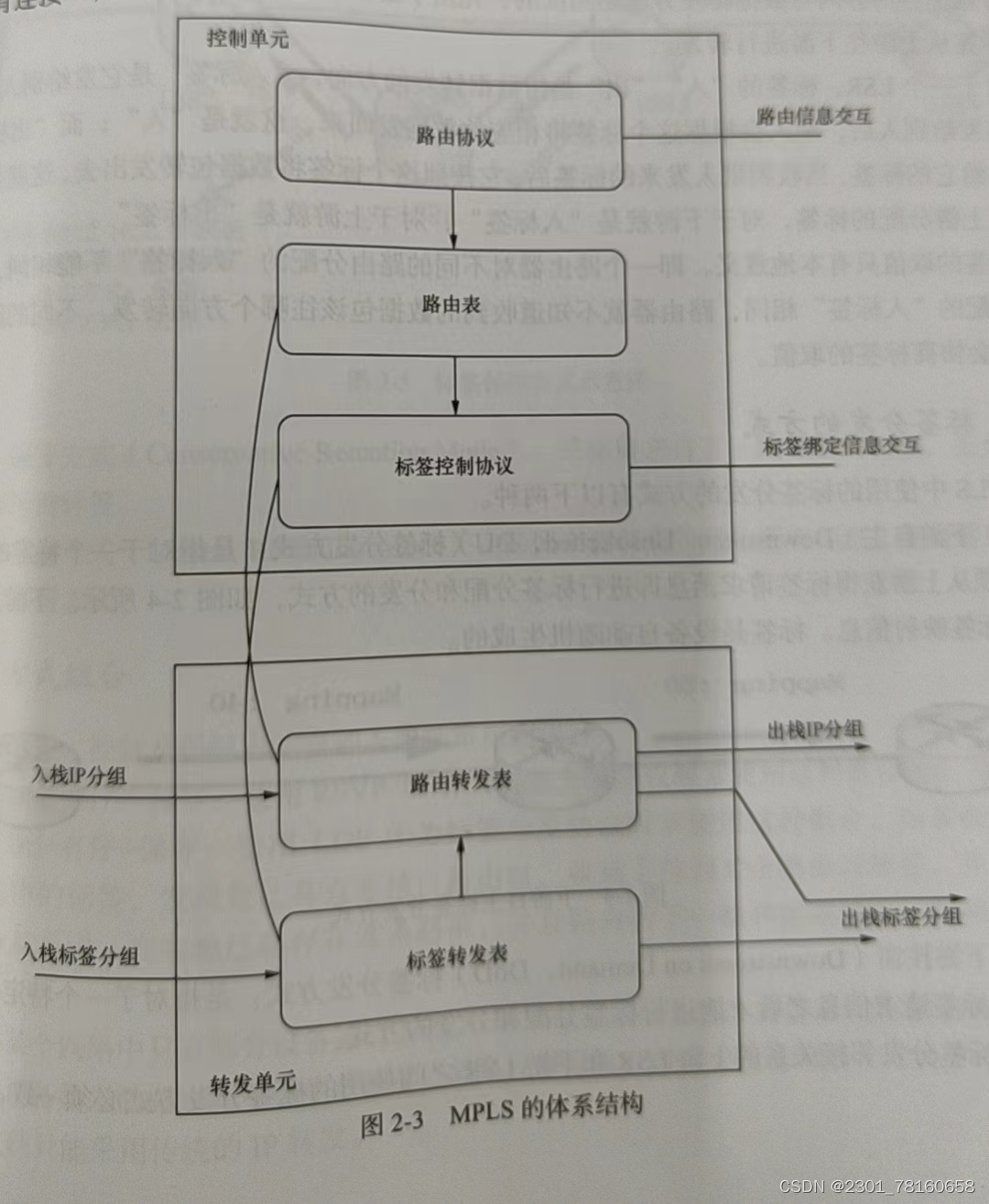 MPLS技术基础——MPLS的工作原理_mpsl-CSDN博客